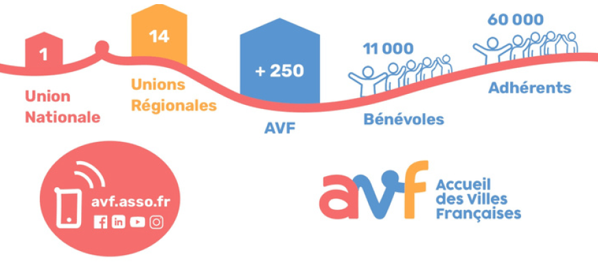 AVF Marseille